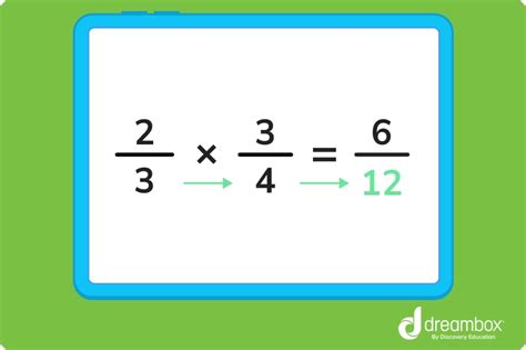 What Is A Rational Number Definition Examples And Practice Problems Dreambox