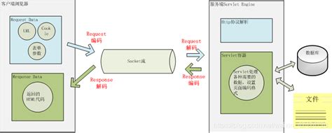 编码解码乱码介绍以及乱码的解决方法乱码解码 Csdn博客