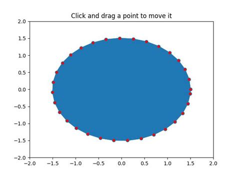 Matplotlib Poly Editor