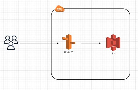 Private S3구성과 Nginx를 이용한 웹사이트 구성 안녕하세요 Inflow팀 프론트엔드 개발을 하고 있는 남동훈 입니다 By Donghoon Nam