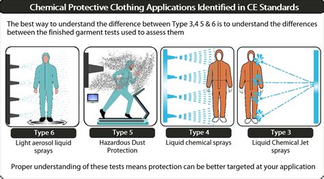 Una Guía Completa Para Chemmax® Ropa De Protección Química