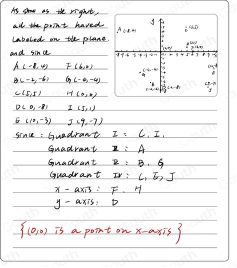 Solved Activity 3 Plot The Points Directions This Activity Will Enable You To Plot The Points