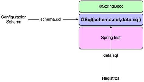 Spring Boot Load Data Y Testing Arquitectura Java