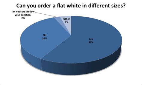 The Flat White Explained Sprudge Coffee