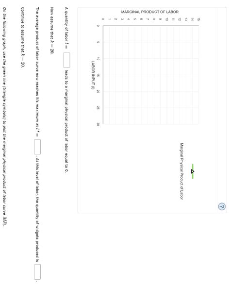 Solved Suppose The Production Function For Widgets Is Given