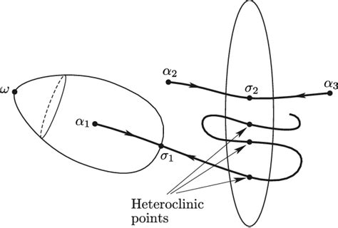 Morsesmale Cascades On 3 Manifolds Semantic Scholar