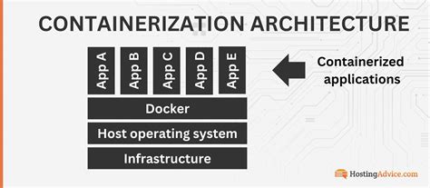 What Is Containerization Everything You Need To Know
