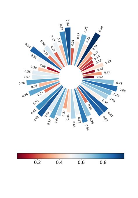 L Circular Bar Plot — Easy Mpl 0 21 5 Documentation