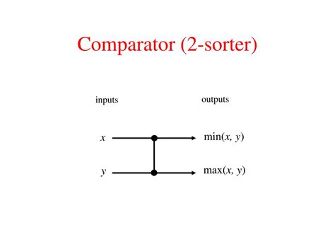 Ppt Sorting Algorithms Powerpoint Presentation Free Download Id6550555