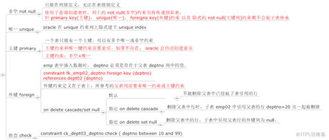 SQL如何实现约束 关系型数据库 亿速云