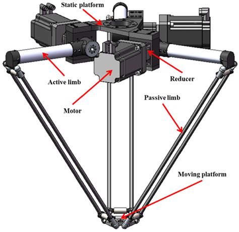 The Computer Aided Design Cad Model Of The Delta Robot Download