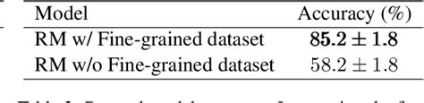 Table 2 From Aligning Large Language Models Via Fine Grained