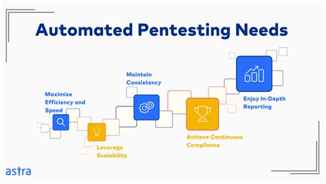 Automated Penetration Testing A Comprehensive Guide