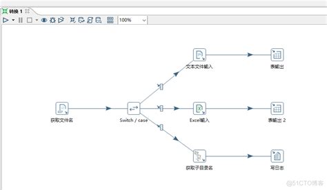 Kettle输出到mysql Kettle导入txt数据进数据库mob6454cc74c0fc的技术博客51cto博客