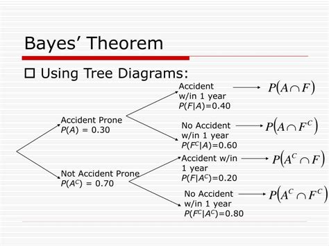 Ppt Bayes Theorem Powerpoint Presentation Free Download Id483933