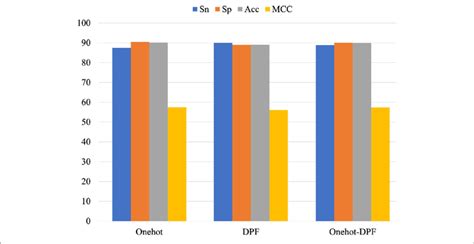 Performance Of Different Feature Extraction Methods For Prediction Of