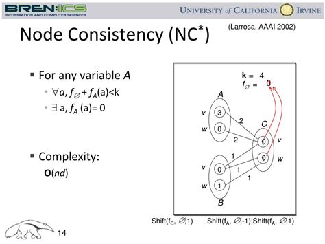 Ppt Discrete Optimization Via Branch And Bound With Soft Arc