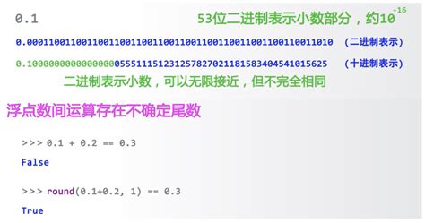 python中 原因分析以及round函数的使用介绍 阿里云开发者社区