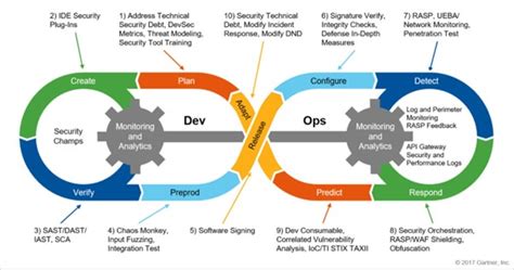 Does Your Fintech Company Need A Devops Strategy In 2023