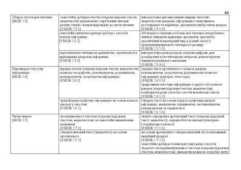 Навчальна програма з української літератури 7 клас НУШ на основі Модельної навчальної