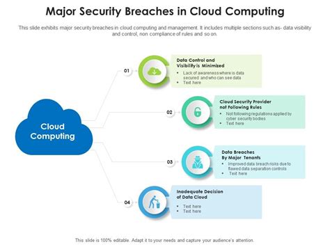 Major Security Breaches In Cloud Computing Presentation Graphics Presentation Powerpoint