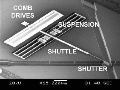 SEM Image Of The MEMS VOA Showing Electrostatic Comb Drive Moving Download Scientific Diagram