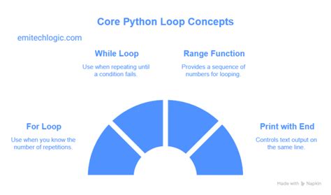 How To Print Patterns In Python Loops Logic And Code Examples