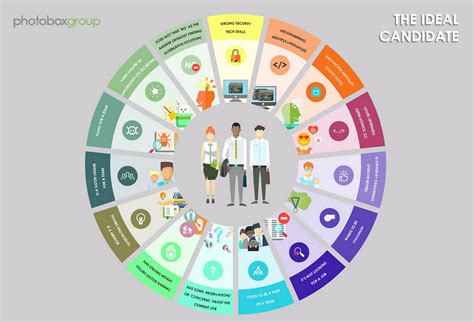 Ast Abstract Syntax Tree Ast Abstract Syntax Tree Is A Graph By Dinis Cruz Medium