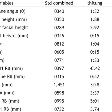 Vertical Dimension Methods Of Sivakumar And Valiathan 5 A Anterior