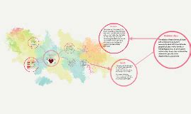 Colorism In Latin America By Jalexus Watson On Prezi