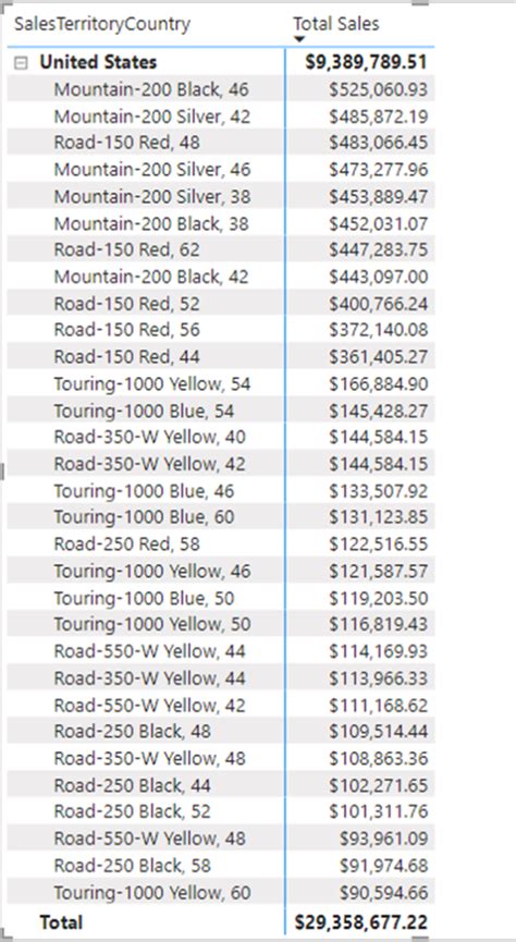 Ways To Filter Measures In Power BI Power Tech Tips