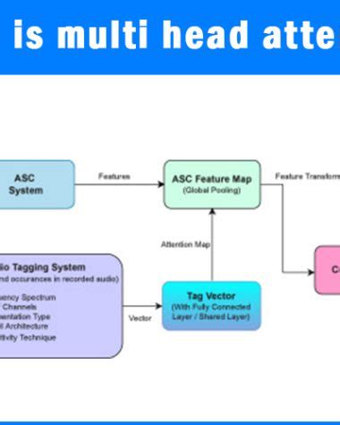 Understanding The CAP Theorem In DBMS Key Concepts