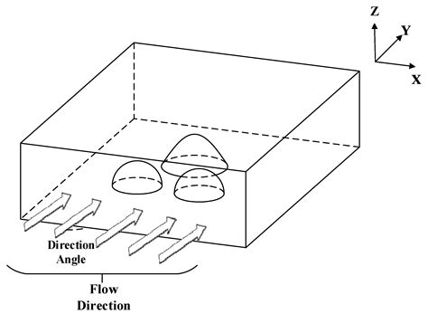 Numerical Simulation And Experimental Verification Of Wind Field Reconstruction Based On Pca And