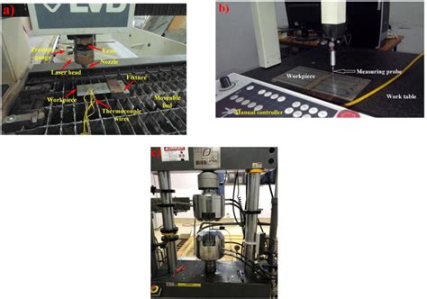 A Experimental Setup B Residual Deformation Measuring Setup D
