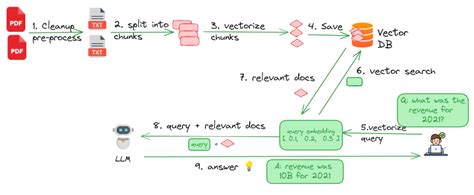 Ibm Data Prep Kit For Streamlined Llm Workflows Zilliz Blog