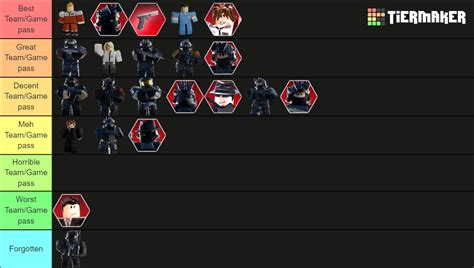 SCP Roleplay Teams And Game Passes Tier List Community Rankings TierMaker