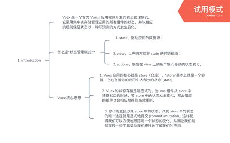 总结vue Vue Router Vuex 源码与架构要点思维导图vuex和vue Route源码 Csdn博客
