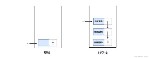 【奇妙的数据结构世界】用图像和代码对堆栈的使用进行透彻学习 C图像堆栈 Csdn博客 【奇妙的数据结构世界】用图像和代码对堆栈的使用进行透彻学习 C图像堆栈 Csdn博客
