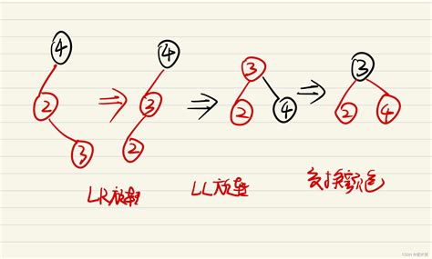 红黑树从零开始理解从0学红黑树 Csdn博客