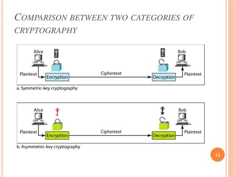 Ppt Cryptography And Network Security Powerpoint Presentation Free