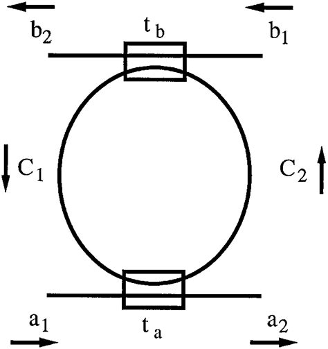 Generic Ring Resonator C Coupled To Waveguide A And Waveguide B The
