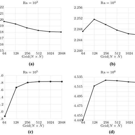 Mesh Grid In Solidworks Download Scientific Diagram