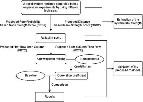 Overall Flow Diagram Of The Experiment Download Scientific Diagram