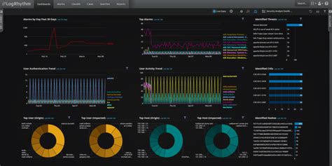 New Logrhythm Siem Platform Release Offers New Features For Security Teams Siliconangle