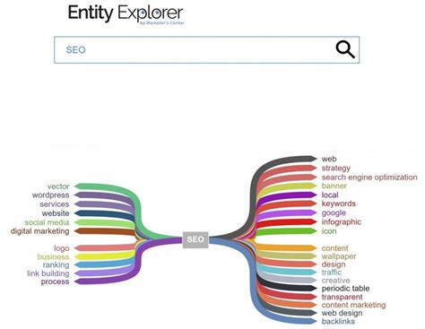 SEO Entity Explorer SEO Google Ads SEM Consultant New Jersey NJ NYC And PA