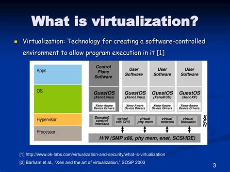 Ppt Secure Virtual Machine Execution Under An Untrusted Management Os