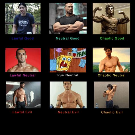 bald characters alignment chart r alignmentcharts