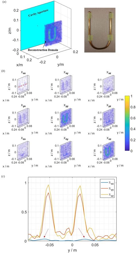 reconstructed χ tensor for the letter u a imaging setup the photo download scientific