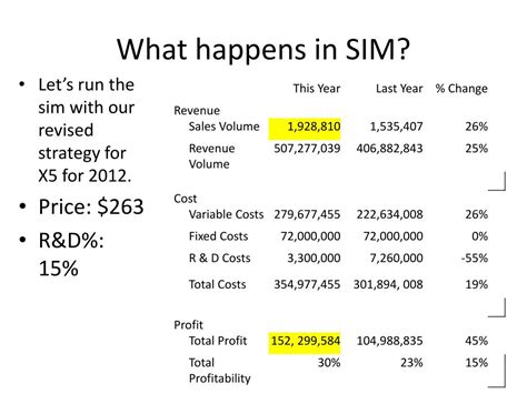 PPT CVP Analysis PowerPoint Presentation Free Download ID