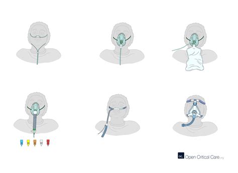 Overview Of Oxygen Delivery Devices Intermediate Open Critical Care